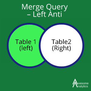Merge Query - Left Anti | Mr Analyst | Mehul Thakkar